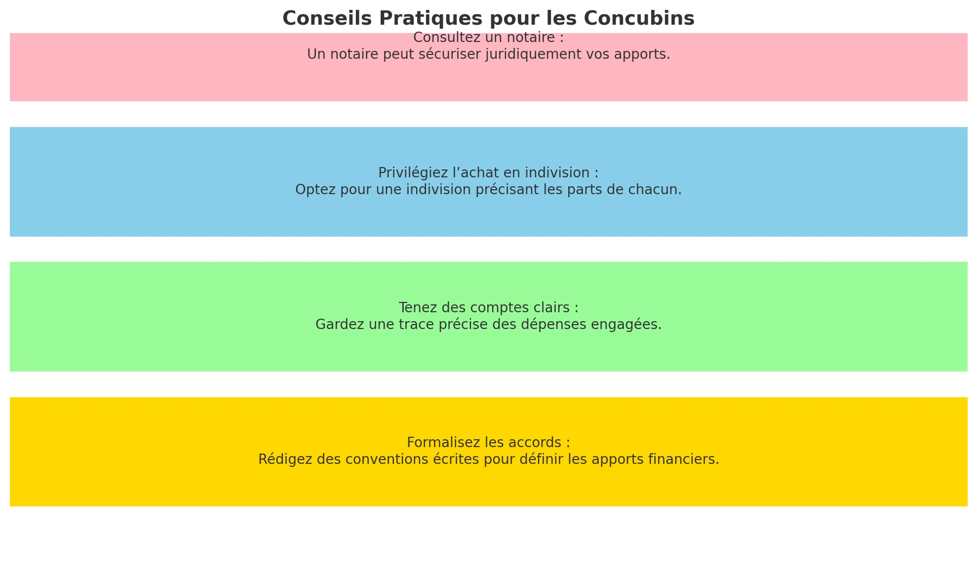 Patrimoine et Famille : Prescription des Créances entre Concubins ...
