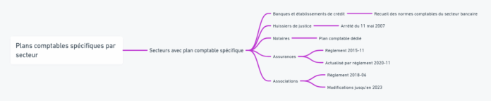 Plan comptable général PDF — Téléchargement gratuit | Cerfa et Liasses ...